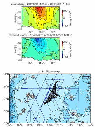 Shipboard ADCP Results – US KESS